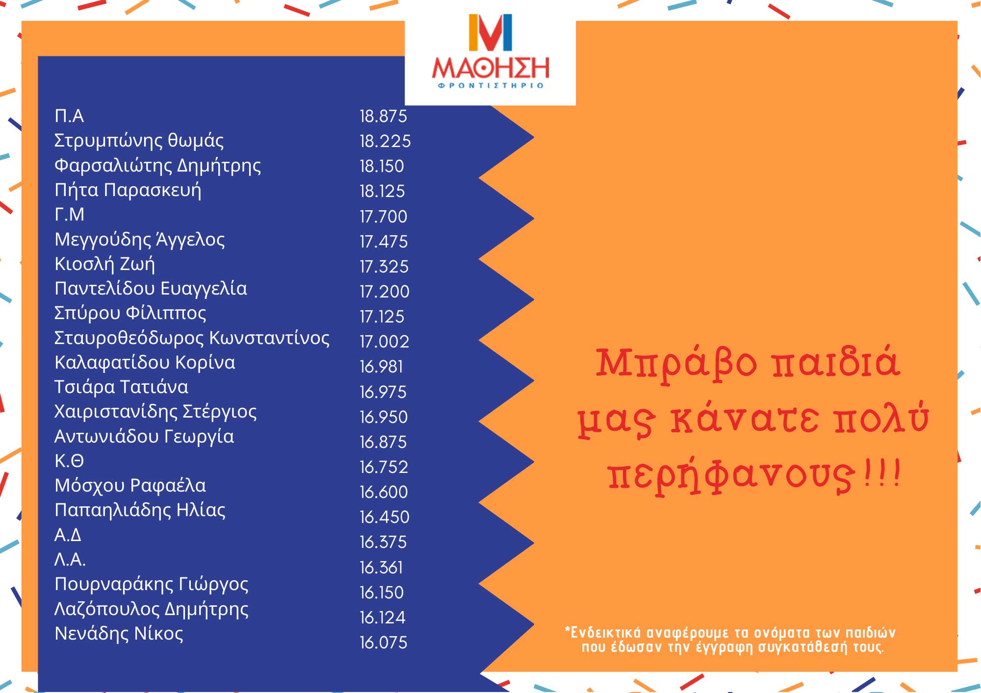 ΦΡΟΝΤΙΣΤΗΡΙΟ ΜΑΘΗΣΗ: Θερμά συγχαρητήρια στα παιδιά μας! - OlaDeka
