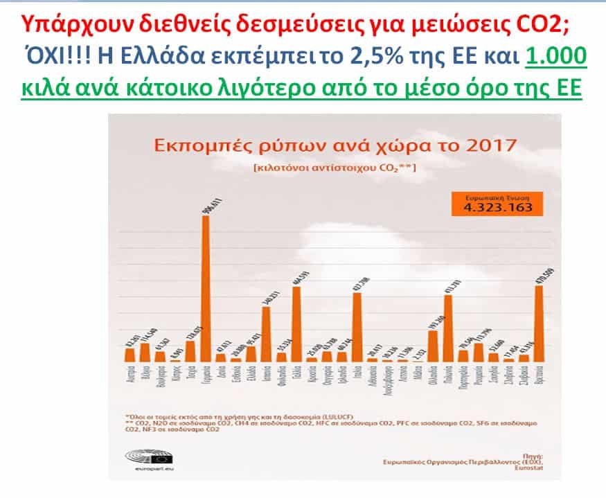 Δημόσιος διάλογος για τις ΑΠΕ με αφορμή Άρθρο των Ιωαννίδη Λευτέρη και ...