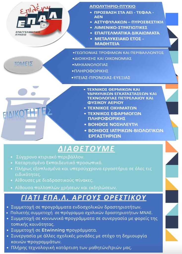 Εγγραφές στο ΕΠΑ.Λ. Άργους Ορεστικού - OlaDeka