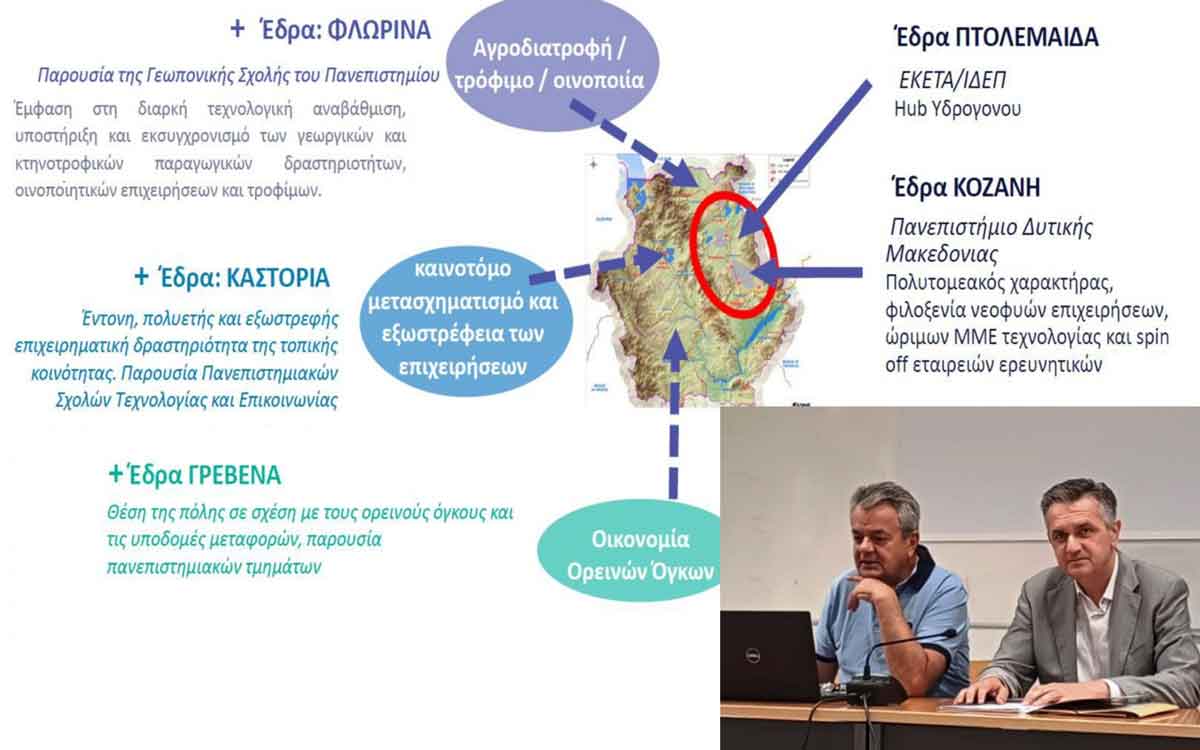 Παρουσίαση των Θυλάκων Καινοτομίας Γρεβενών-Καστοριάς-Φλώρινας - OlaDeka